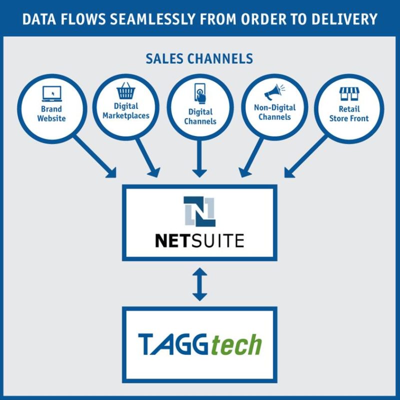 NetSuite & TAGG Announcement - TAGG Logistics